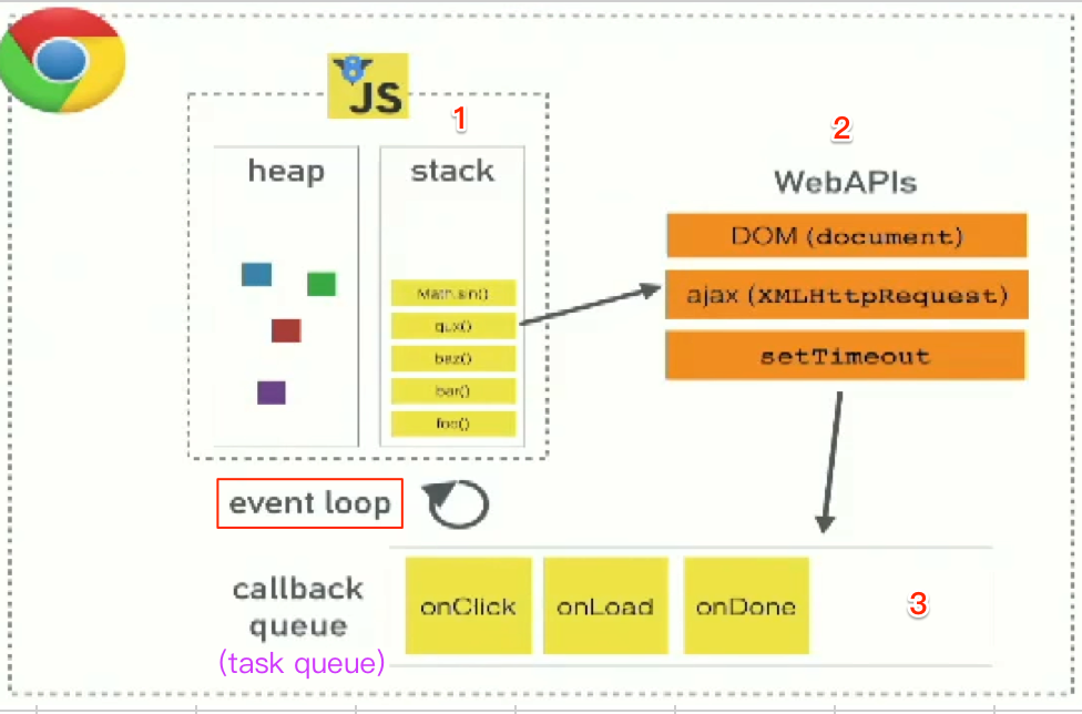 JS 紀錄3 - event、iterator | Jimmy's Blog